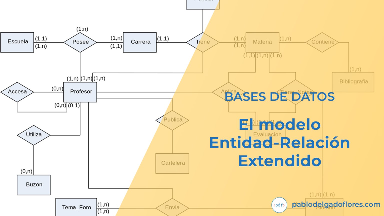 El modelo Entidad-Relación extendido » Pablo Delgado Flores